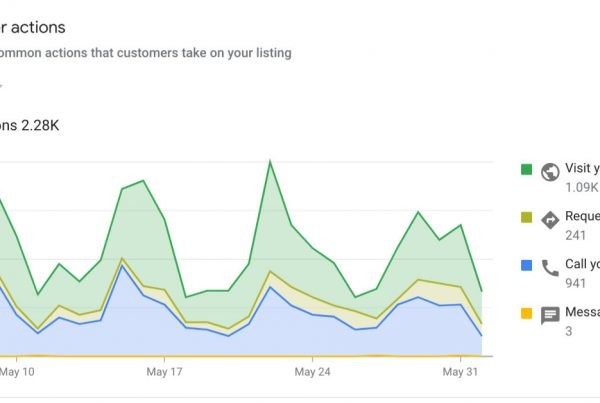 Brand Presence Management Company Tampa That Offers Full-Service Solutions